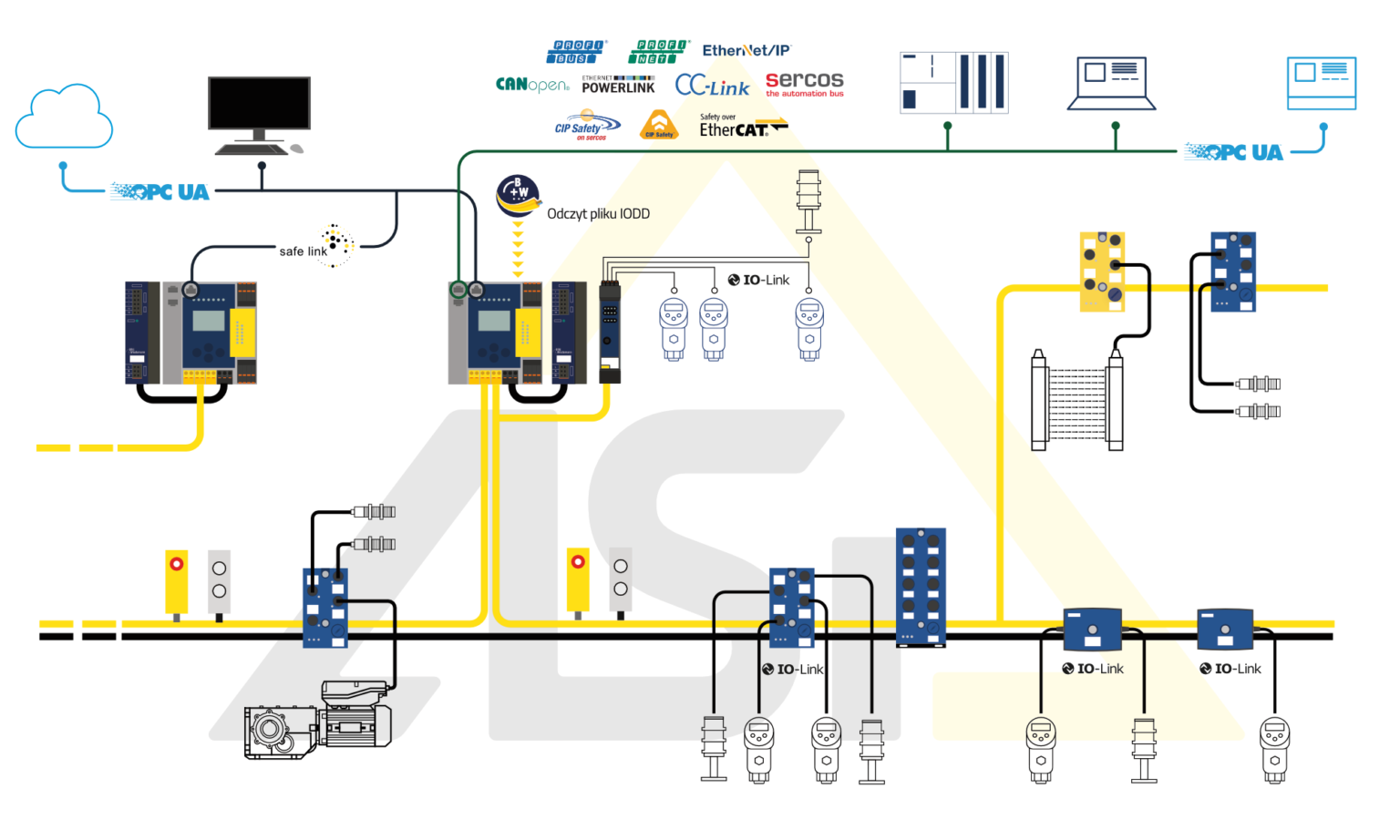 Co to jest AS-Interface? – AS-Interface