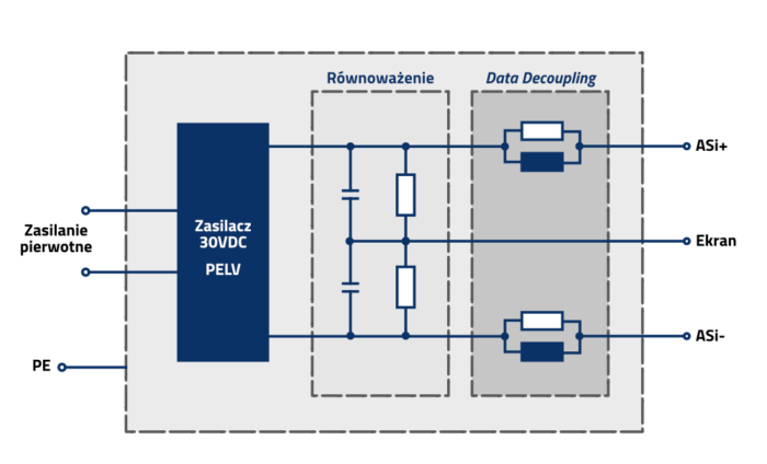 Podstawy AS-Interface – część 1 – AS-Interface