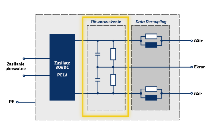 Podstawy AS-Interface – część 1 – AS-Interface