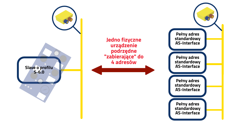 Podstawy AS-Interface – część 3 – AS-Interface